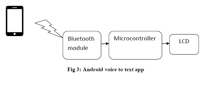 The Smart Wrist Band Based Human Interface for PWD | Electronics Project