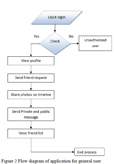 Cyberbullying Detection | Seminar Report and PPT for CSE Students